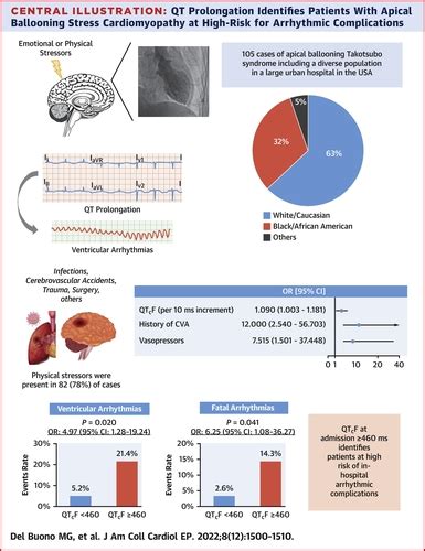 Jacc Clinical Electrophysiology Vol 8 No 12
