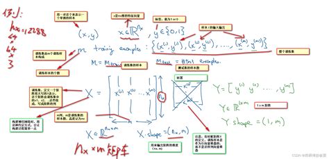 二分分类（binary Classification） Csdn博客