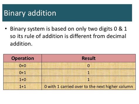 Binary Computing