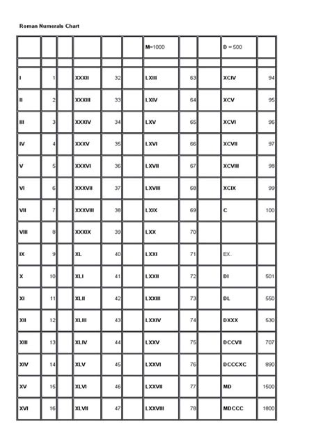 Printable Basic Roman Numerals Chart Free Download And Print For You