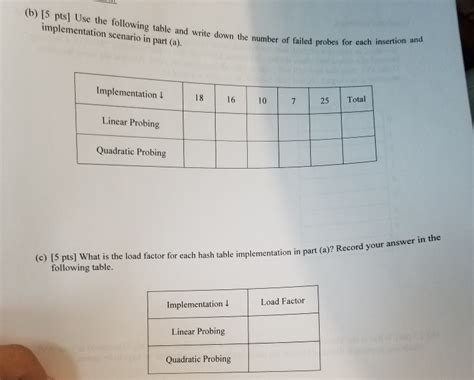 Solved 130 Pts Totall Hashing A 10 Pts Consider Two Open Chegg Com
