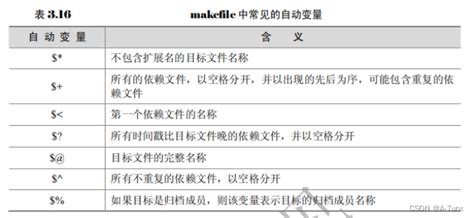 Linux编程：gcc、gdb与makefile基础教程 Csdn博客