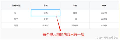 El Table表格动态渲染行和列el Table Column动态渲染 Csdn博客