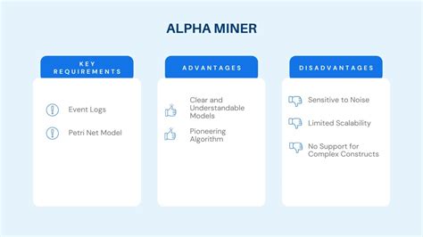 Process Mining Algorithms Mindzie