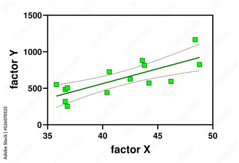 Illustration Depicting A Concept Of Linear Regression Linear Regression Is A Model That