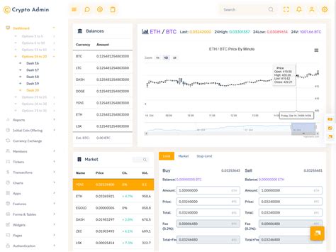 The Development Of Crypto Trading Dashboard Over Time