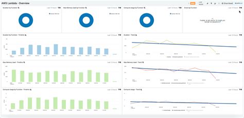 Sumo Logic App For Aws Lambda Released Aws Compute Blog