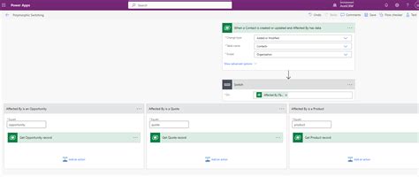 Polymorphic Lookups And Where To Find Them Areti Iles