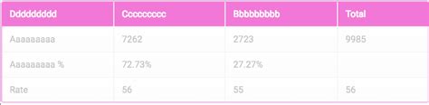 Percentage Share In Html Table With Jquery New Row Stack Overflow