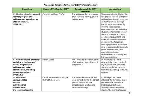 Annotation Template For Teacher I Iii Rpms Docx