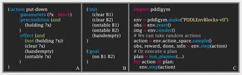 Pddlgym Code Examples A Pddlgym Environment Is Characterized By A Pddl