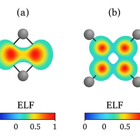 电子局域化函数(elf):尺度解析电子分布与化学键类型的可视化工具 华算科技 电子局域化函数(elf):尺度解析电子分布与化学键类型的可视化工具 华算科技