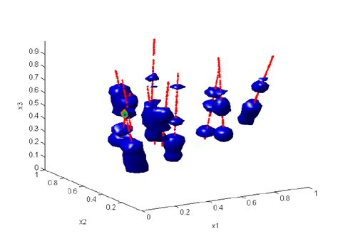Svm Regression Covariogram And Linear Term Download Scientific Diagram