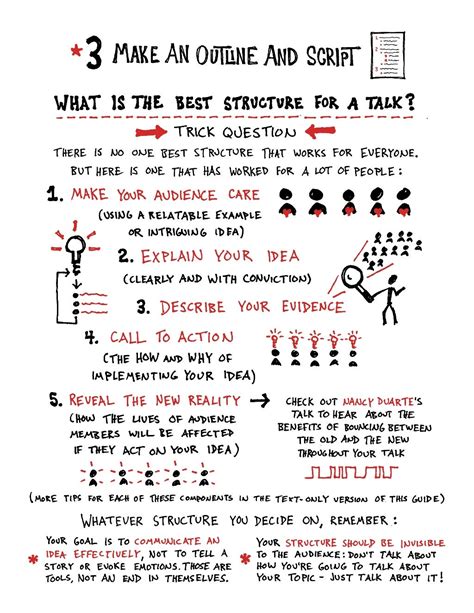 Tedx Speaker Guide Illustrated