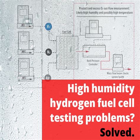 Alicat Scientific On Linkedin Five Fuel Cell Testing Tips For Pressure And Flow Instrumentation