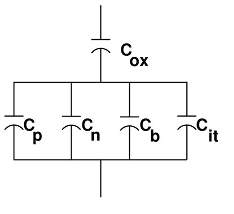 A Circuit Representation Of The Capacitance Contributions From The Download Scientific
