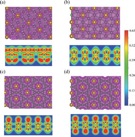 Isosurfaces Of Electron Localization Function Elf Plotted With 60 Of Download High
