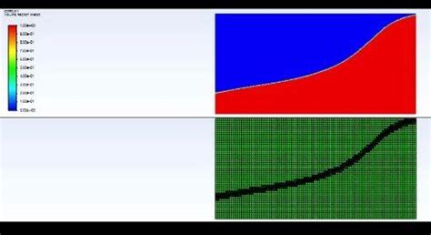 Cfd Fluent 动态网格自适应 知乎