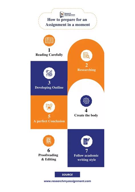 Ppt How To Finish Assignment In A Moment Powerpoint Presentation