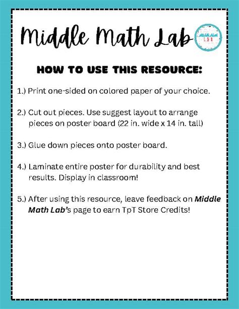 Types Of Slope Poster Classroom Decor By Middle Math Lab Tpt