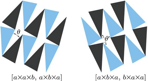 Negative Linear Compressibility Of Generic Rotating Rigid Triangles