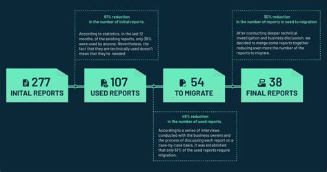 Data Platform Migration A Detailed Guide Case Study Astral Forest
