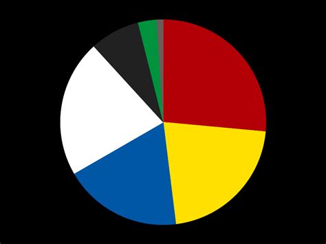 Lego Basic Building Set • Set 325 • Setdb • Merlins Bricks