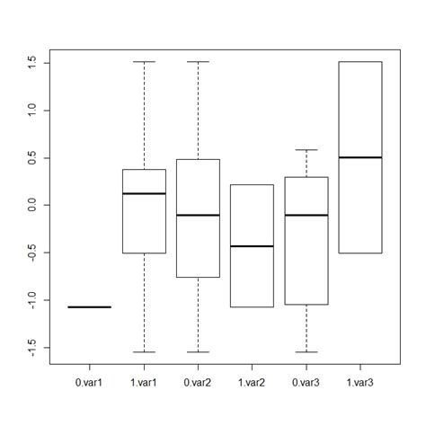 Boxplot Single Scalar Variable By Multiple True False Variables In R Data Stack Overflow