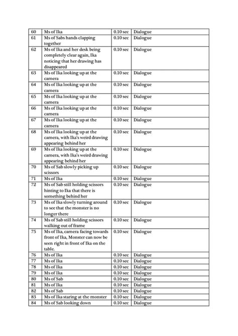 Shooting Script Pdf
