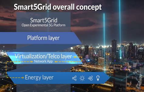The H2020 Smart5grid Project Opens New Research Pathways For Innovations In Digitalization Of