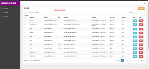 基于ssm的音乐视频网站的设计与实现 基于ssm的音乐网站的设计与实现 csdn博客