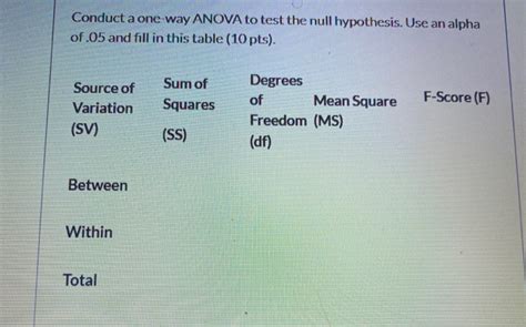 Conduct A One Way ANOVA To Test The Null Hypothesis Chegg