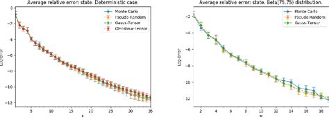 figure 6 5 from a weighted pod reduction approach for parametrized pde