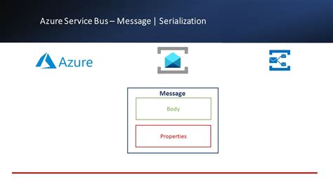 Azure Service Bus Message Serialization Youtube