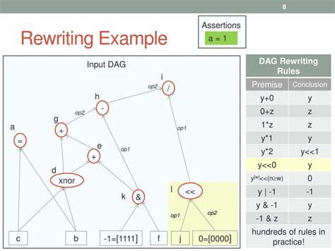 PPT Bit Vector Rewriting With Automatic Rule Generation PowerPoint Presentation ID 2450226