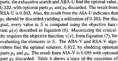 Example Real Time Workload Ii Tasks Table 3 Response Time Analysis Download Table