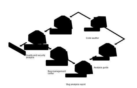 codearts check huawei cloud