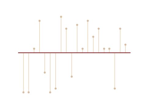f lollipop plot — easy mpl 0 21 3 documentation
