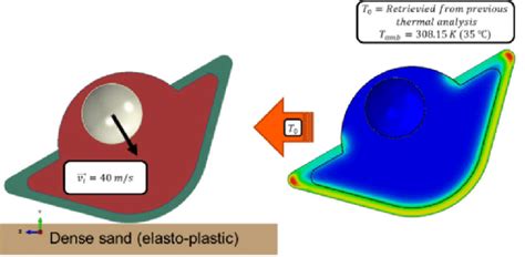 Boundary And Kinematic Conditions Considered For The Impact Phase