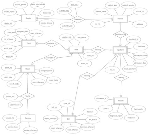 Design Database Postgresql Erd Mysql Mongodb And Sql Query By