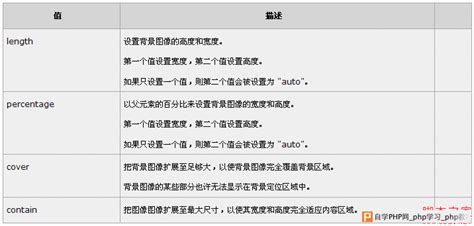 Css3实现背景图片拉伸效果像桌面壁纸一样css3 自学php网