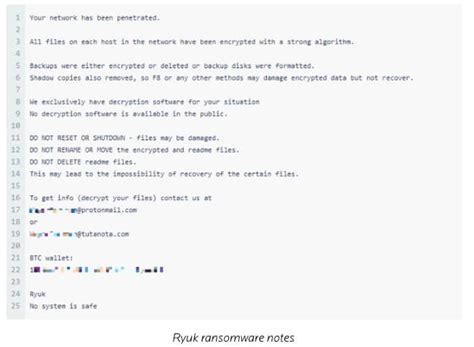 15 Recent Ransomware Examples Trend Micro Uk