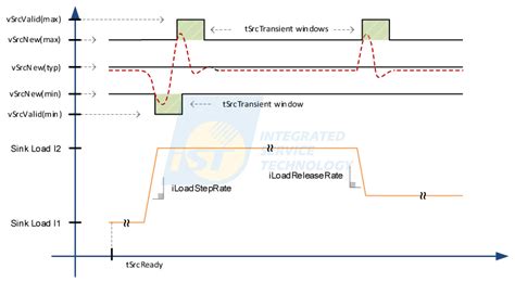 USB Type C Is Taking Over Ensure Compliance With EU Rules IST