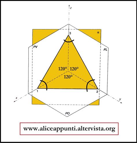 Assonometria Isometrica Spiegazione Completa