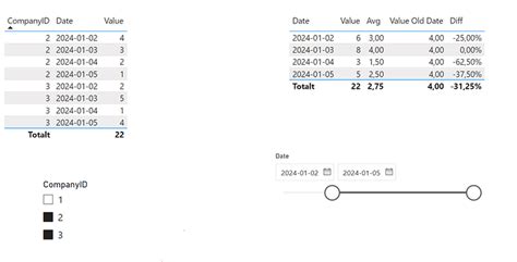 New DAX User Needs Help Report Design Showcase Enterprise DNA Forum