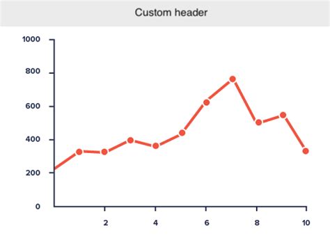 Linechart For React Native With Expo By Filoscoder The Startup Medium