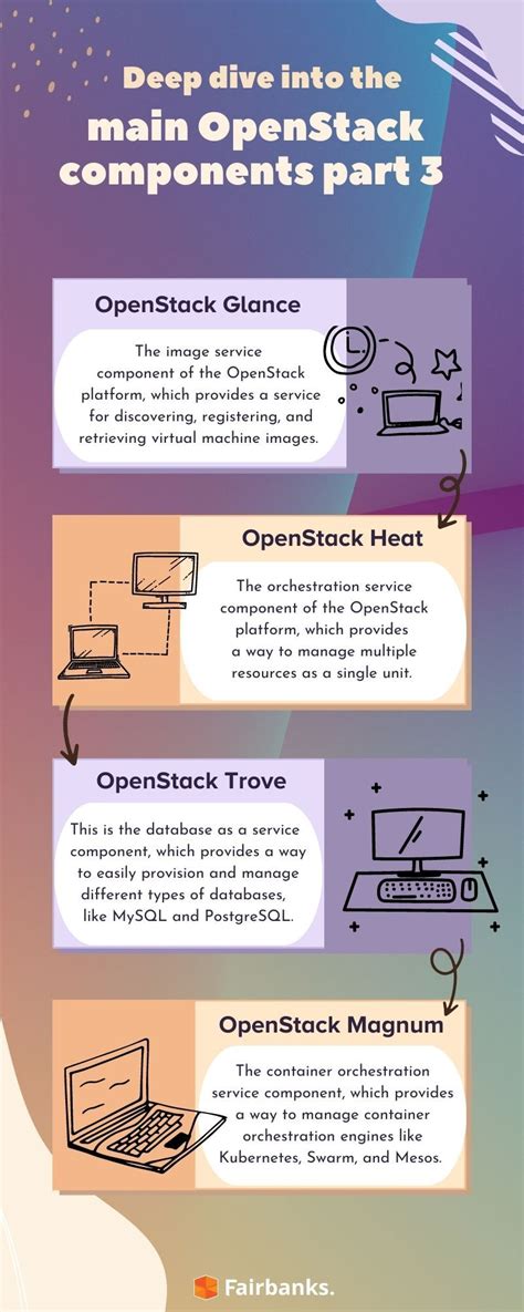 Fairbanks On Linkedin Openstack Opensource Architecture