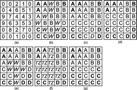 Figure 1 From Analysis Of The Watershed Algorithms Based On The Breadth