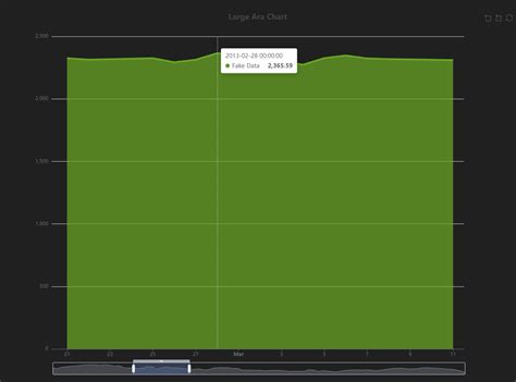 全部折线图开源图表组件 山海鲸