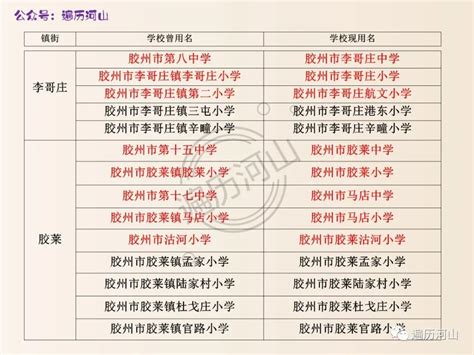 胶州这些学校已经改名字了你都知道吗 知乎